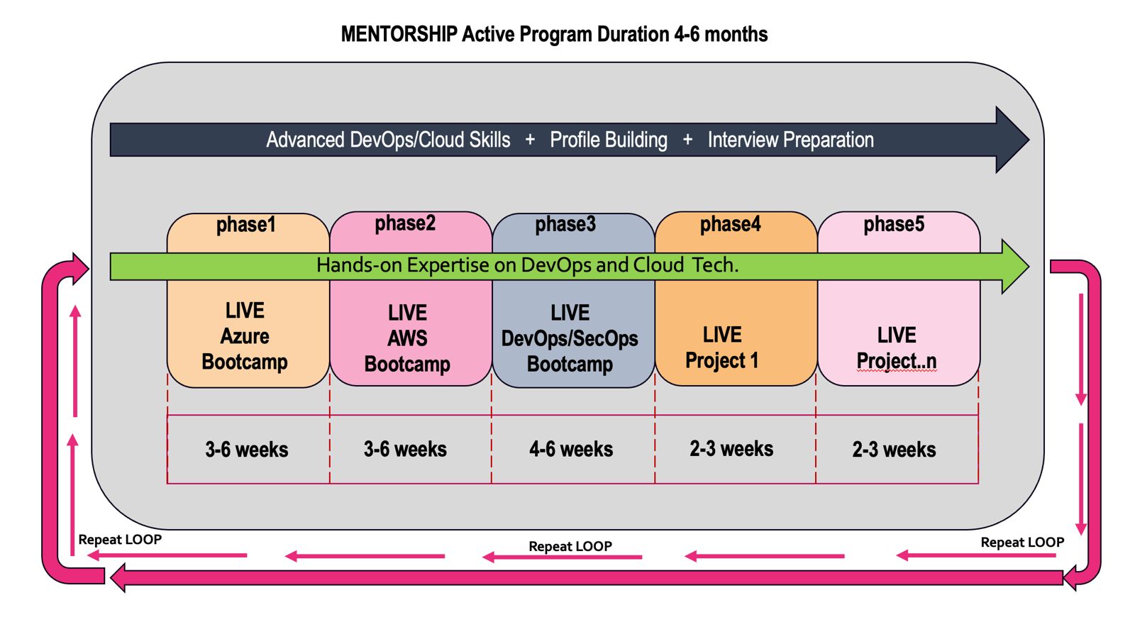 Devops And Cloud Mentorship Program Batch 8 With Sanjeev Kumar